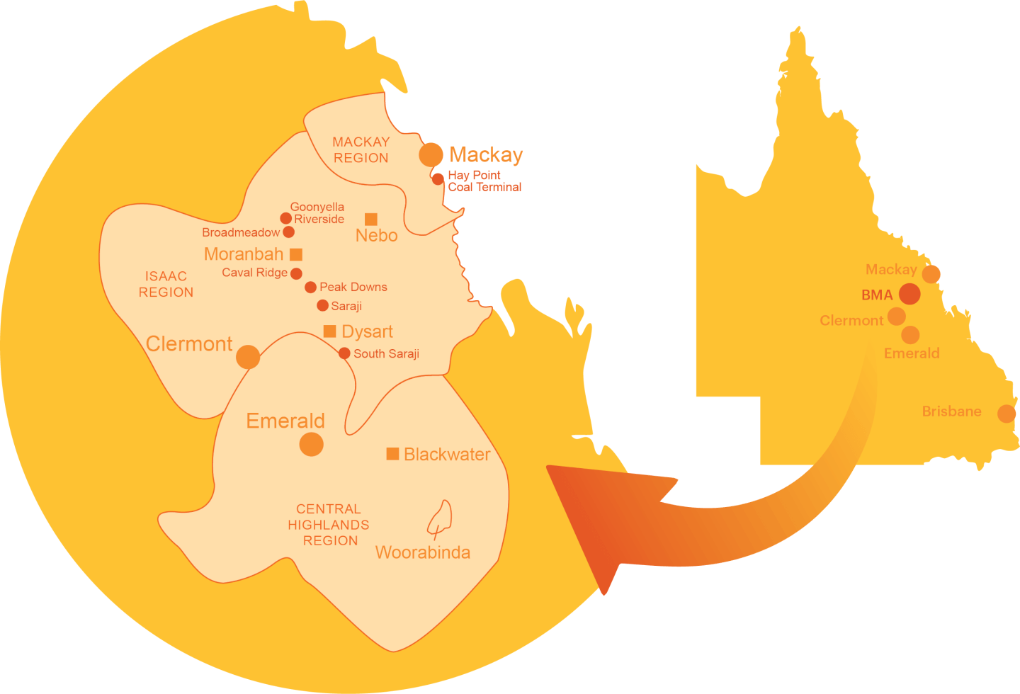 Eligible Regions | Local Buying Program